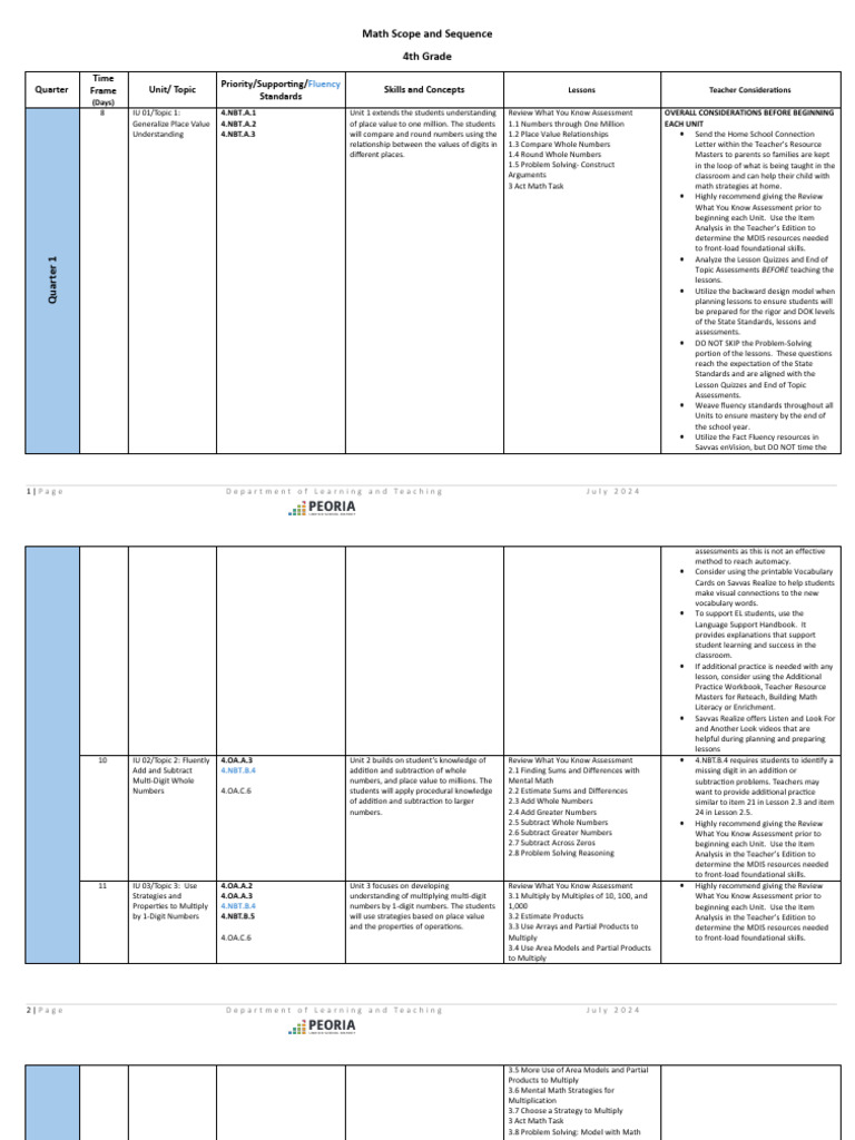 4th Grade Math Scope and Sequence | PDF | Division (Mathematics ...