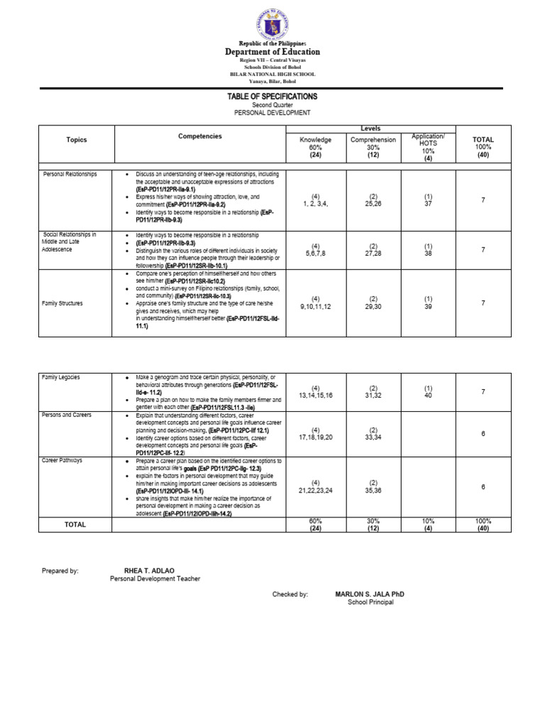 Perdev 2nd Quarter-Tos | PDF | Social Psychology | Behavioural Sciences