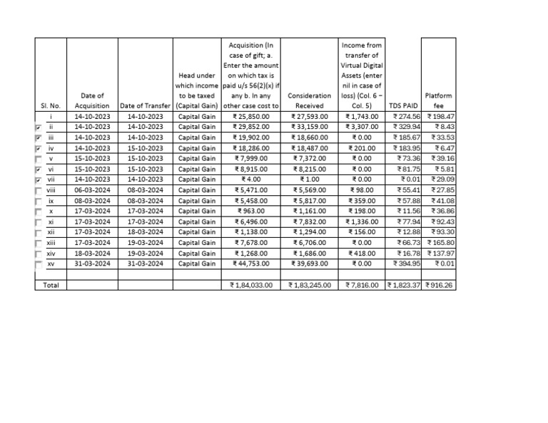 VDA Income and ITR Filing Summary | PDF | Capital Gain | Taxes