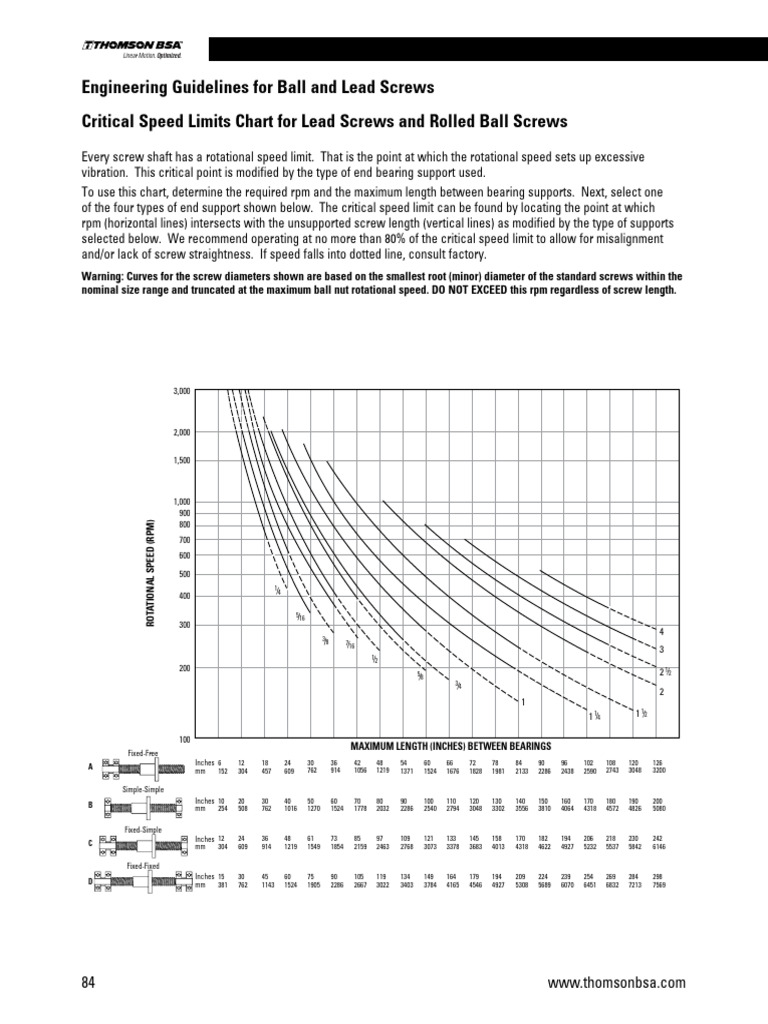 Bsa Engineering Catalog Section | PDF | Mechanical Engineering | Machines