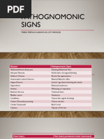 Common Signs and Symptoms of Diseases (Pathognomonic Sign) | PDF ...