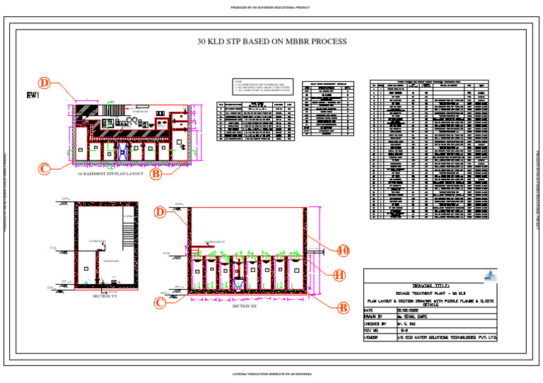 30 KLD STP Final - Copy (1) - Model | PDF