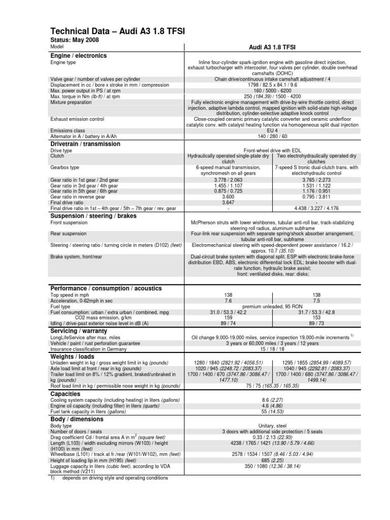 A3_DATA | PDF | Vehicle Technology | Vehicles
