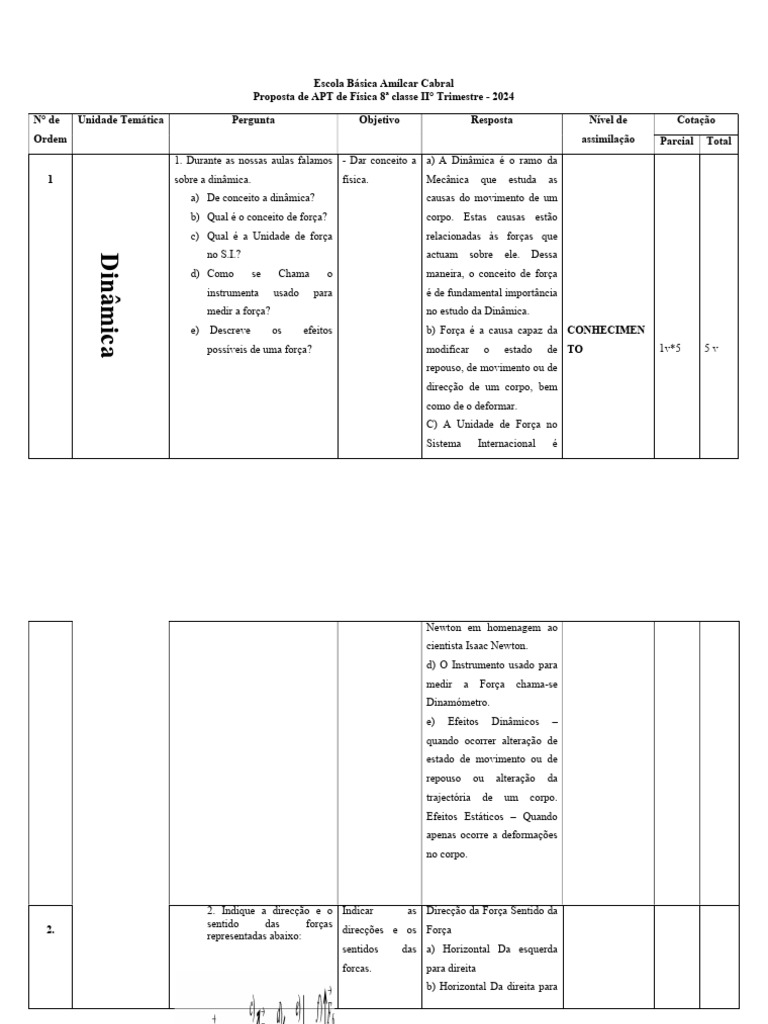 Proposta de APT Física 8ª Classe 2024 | PDF | Mecânica Clássica | Força