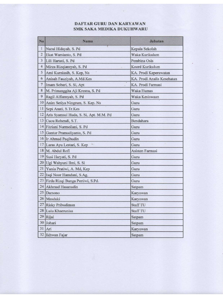 Daftar Guru Dan Karyawan | PDF