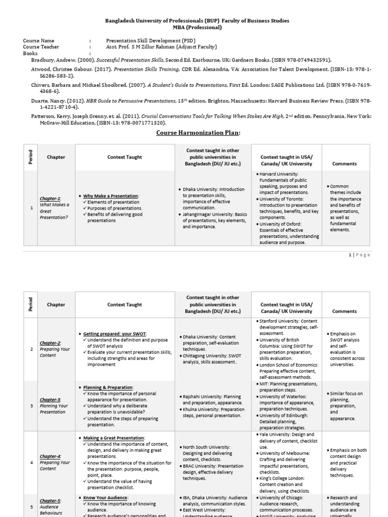 Course Harmonization Plan-PSD Course-BUP-Zillur-2024-05-31 | PDF | Swot Analysis | Public Speaking