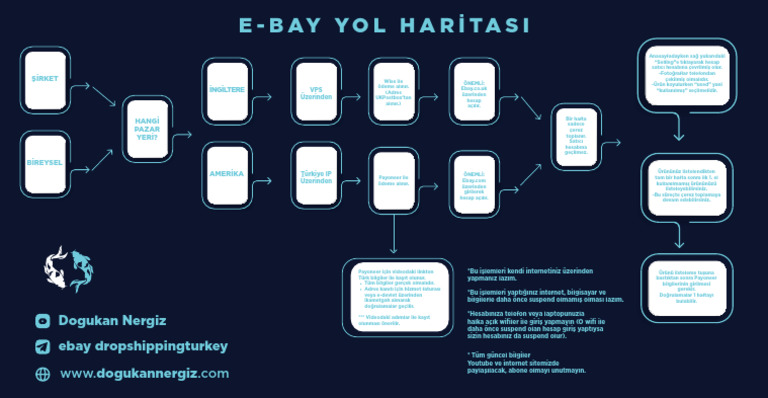 Yol Haritasi Vfu8i4 | PDF