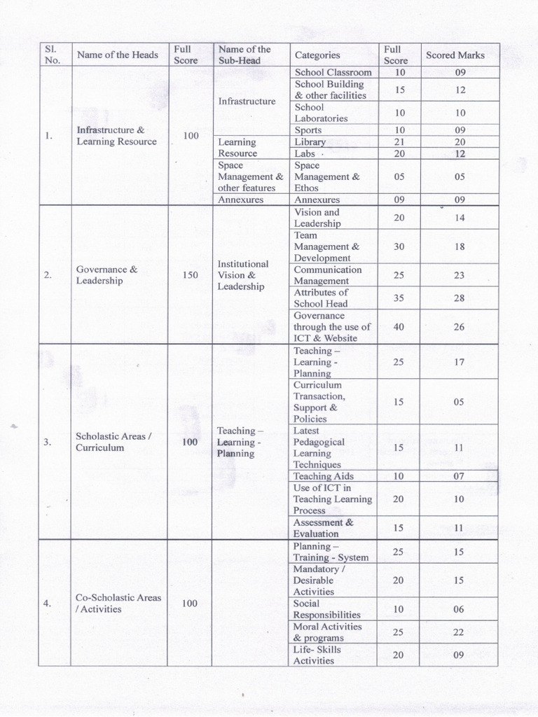 Revised Grading System | PDF