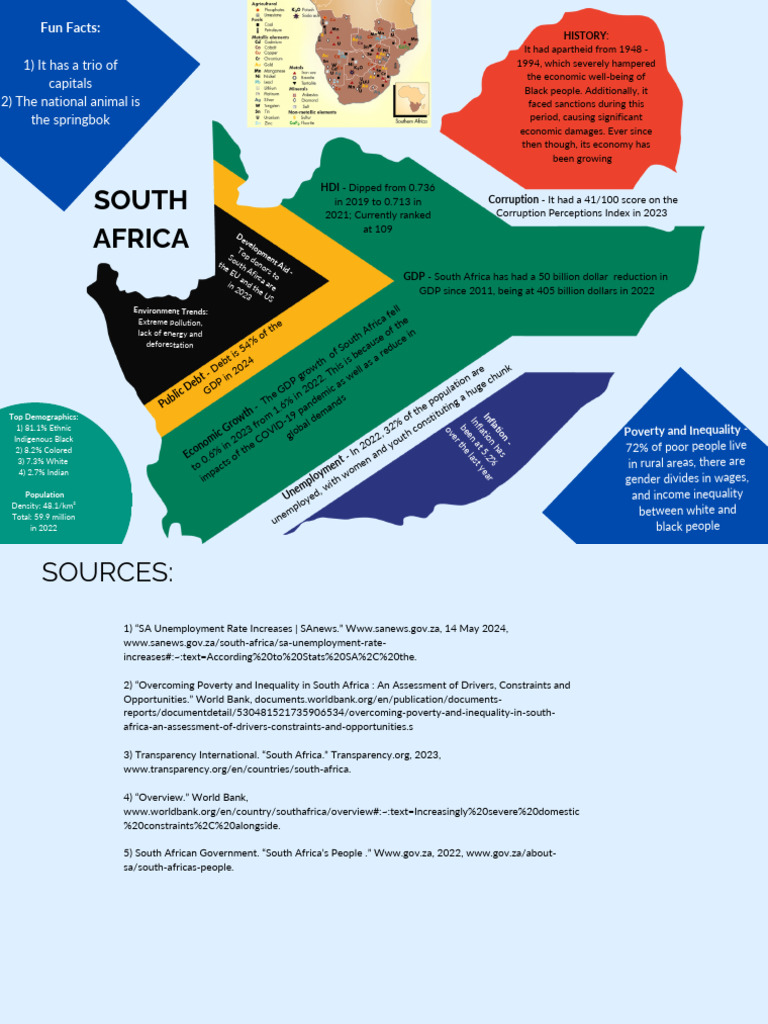 South Africa's Economic Challenges 2023 | PDF | Economies | Economic ...
