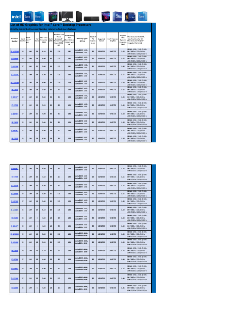 Intel Core Desktop Boxed Processors HD GFX List | PDF | Intel | Computing