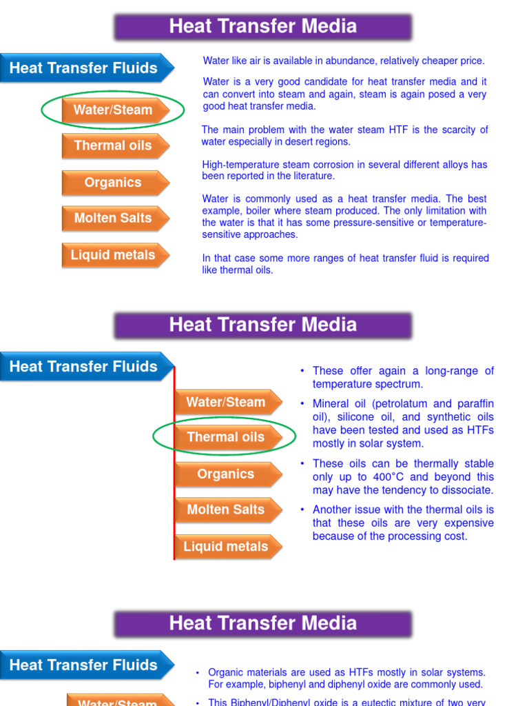 Heat Transfer Media | PDF | Thermal Insulation | Coolant