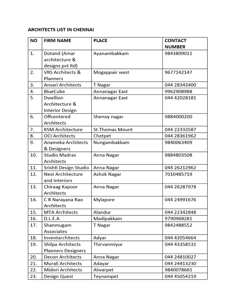 Architects List in Chennai | PDF | Design