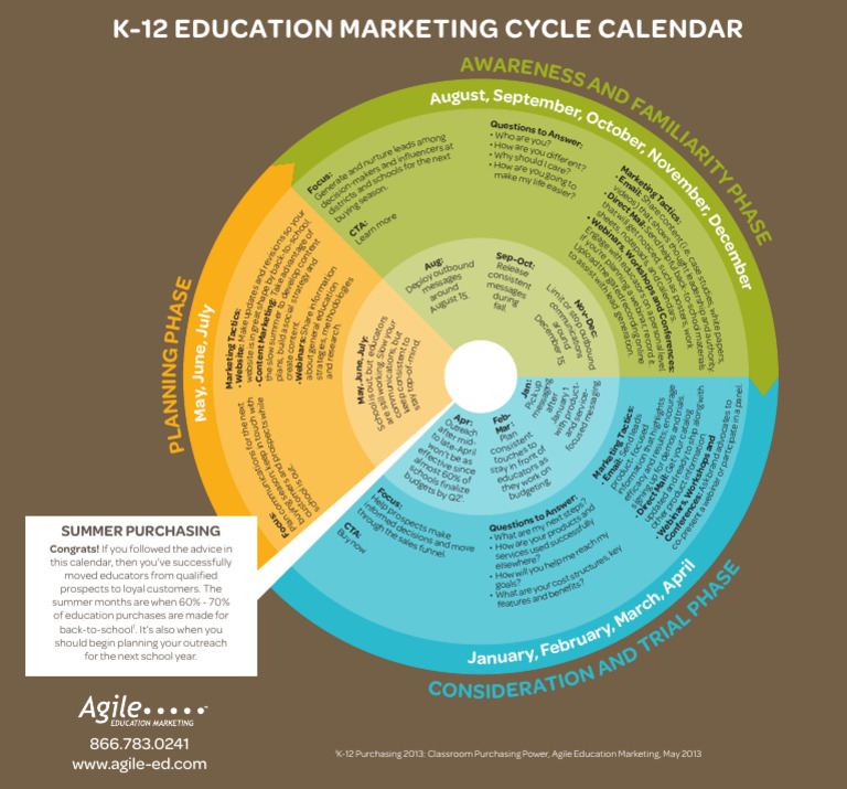 K 12 Education Marketing Calendar | PDF