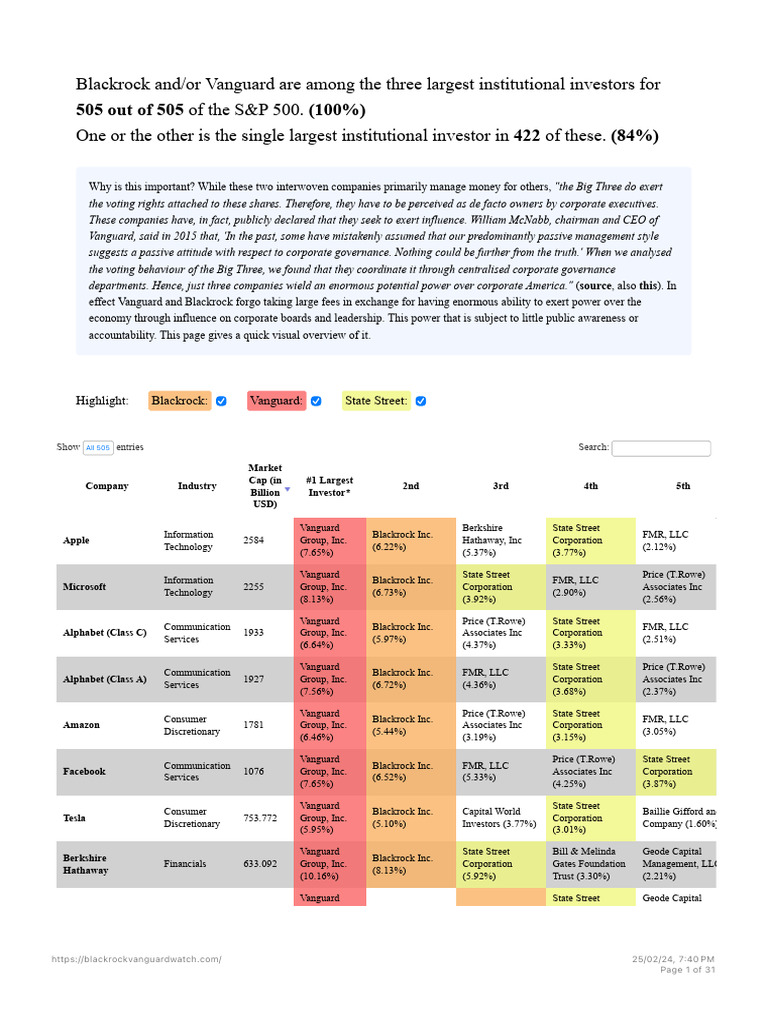 Tracking Vanguard-Blackrock Corporate Ownership | PDF | The Vanguard ...