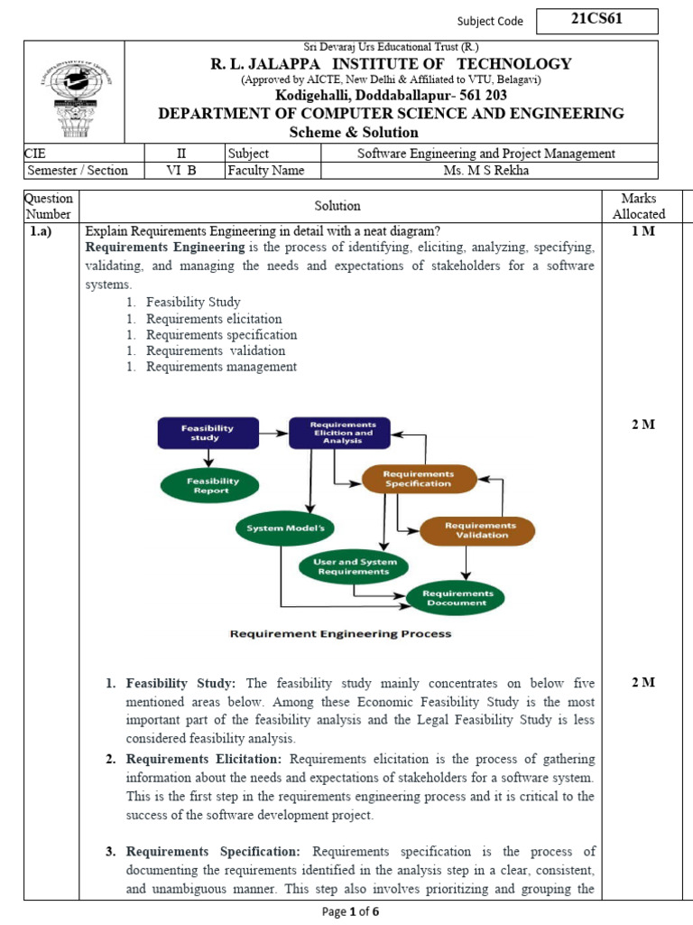 SEPM Internal II Scheme and Solution | PDF | Use Case | Software Development Process