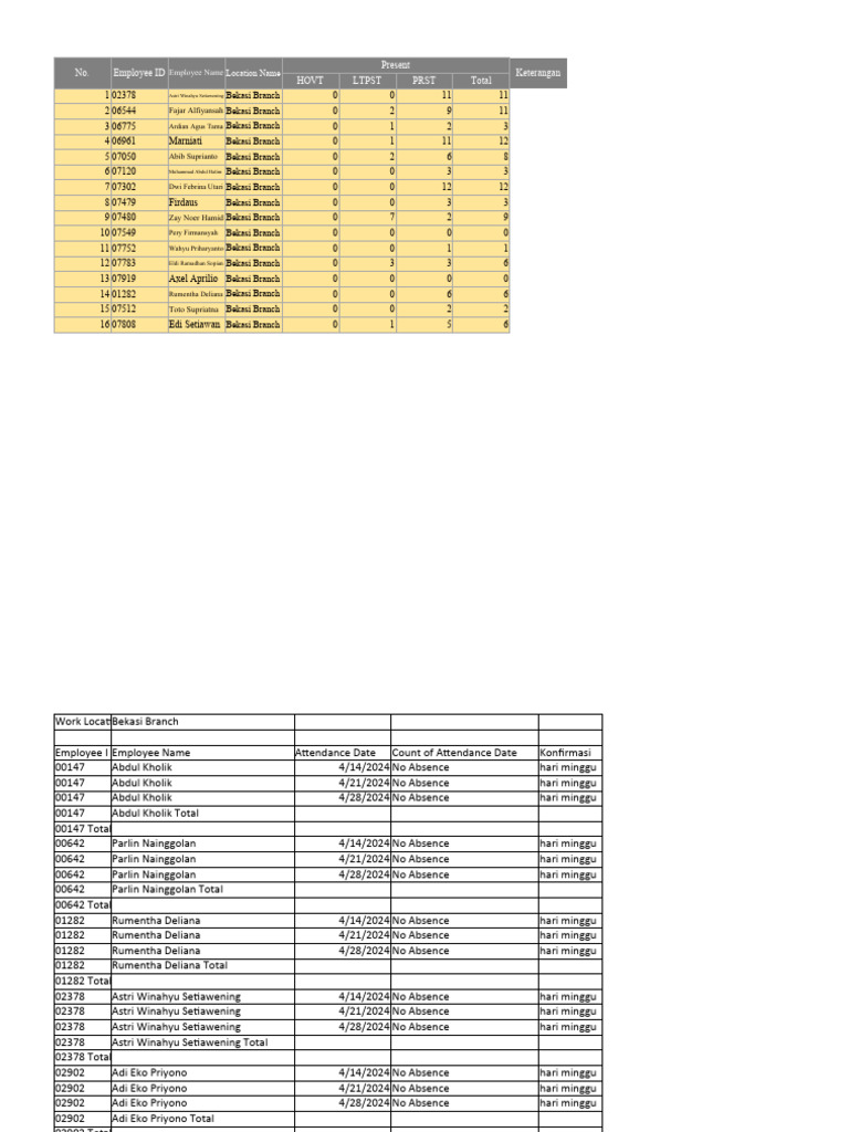Absen Bekasi Admin 2 1 | PDF