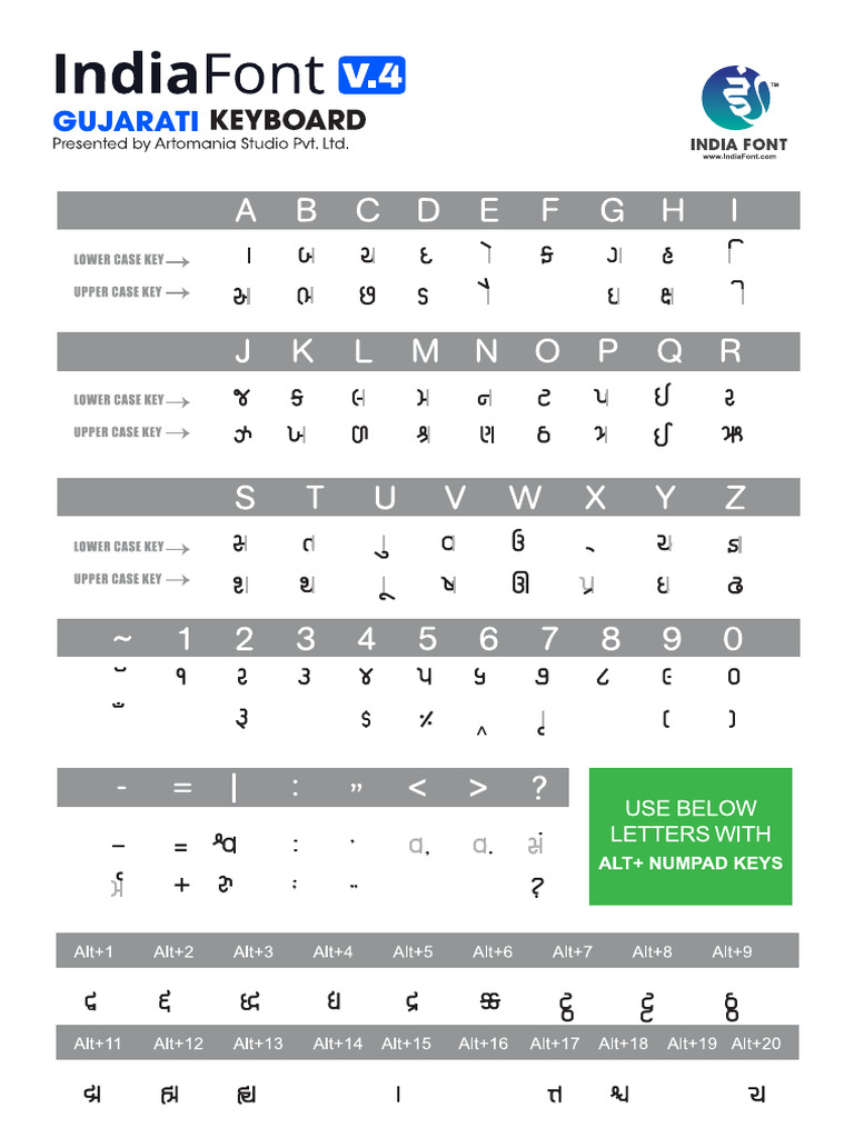 IndiaFont Gujarati Keyboard | PDF