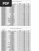 IP Reference Standard Catalog | PDF | Functional Group | Medical Treatments