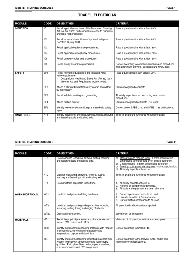 SCHEDULE | PDF | Electric Motor | Capacitor