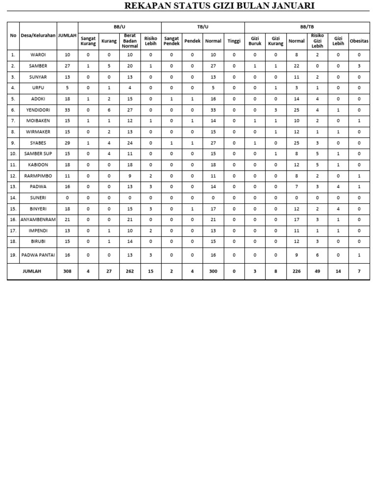 Rekapan Status Gizi Bulan Januari | PDF | Indonesia