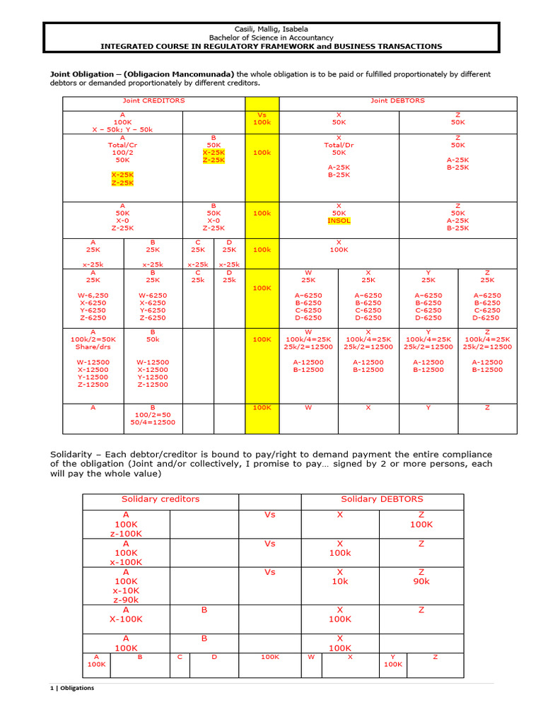 1 Obligations Joint Solidary Examples | PDF | Solidarity | Debtor