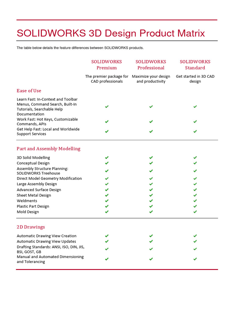SOLIDWORKS 3D Design Product Matrix: Solidworks Premium Solidworks ...