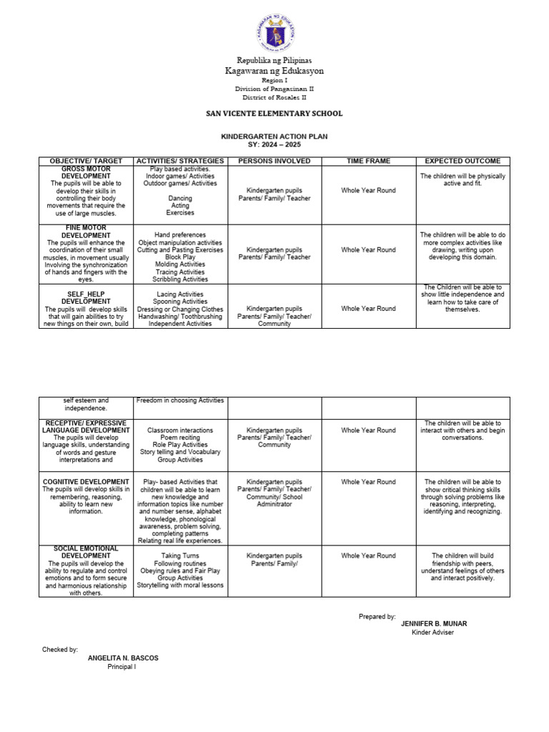 Action Plan in Kinder | PDF | Storytelling | Teachers