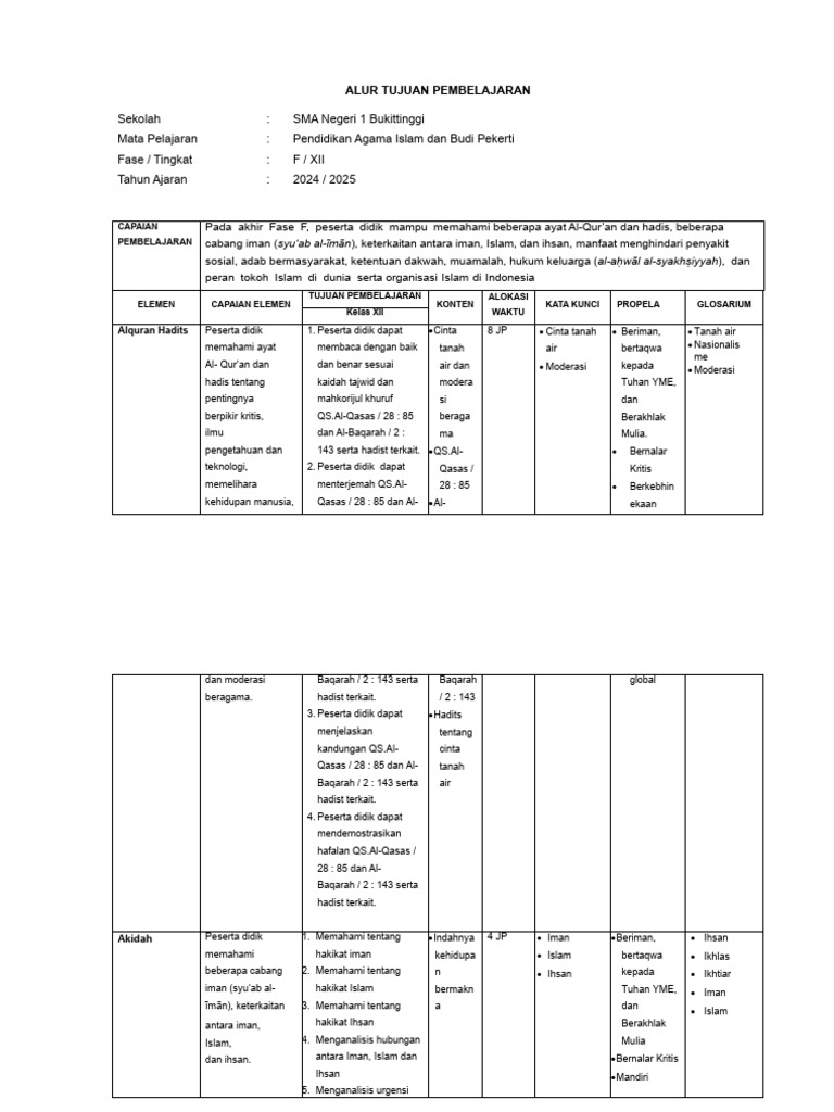 CP ATP - PAI - Kelas XII | PDF | Agama & Spiritualitas