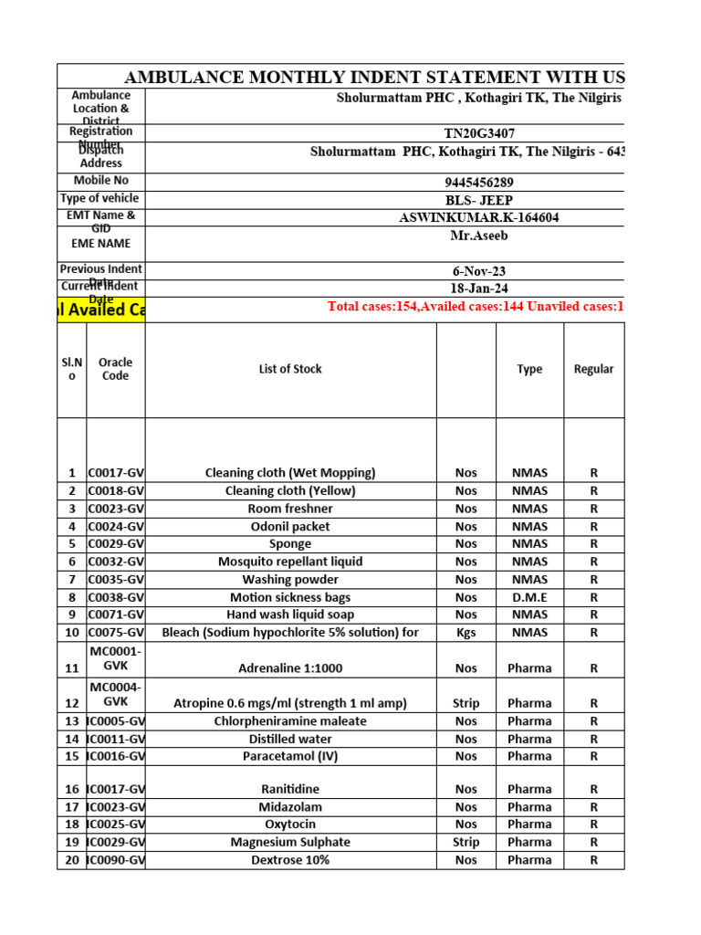 Sholurmattam PHC Indent - Jan - 2024 | PDF