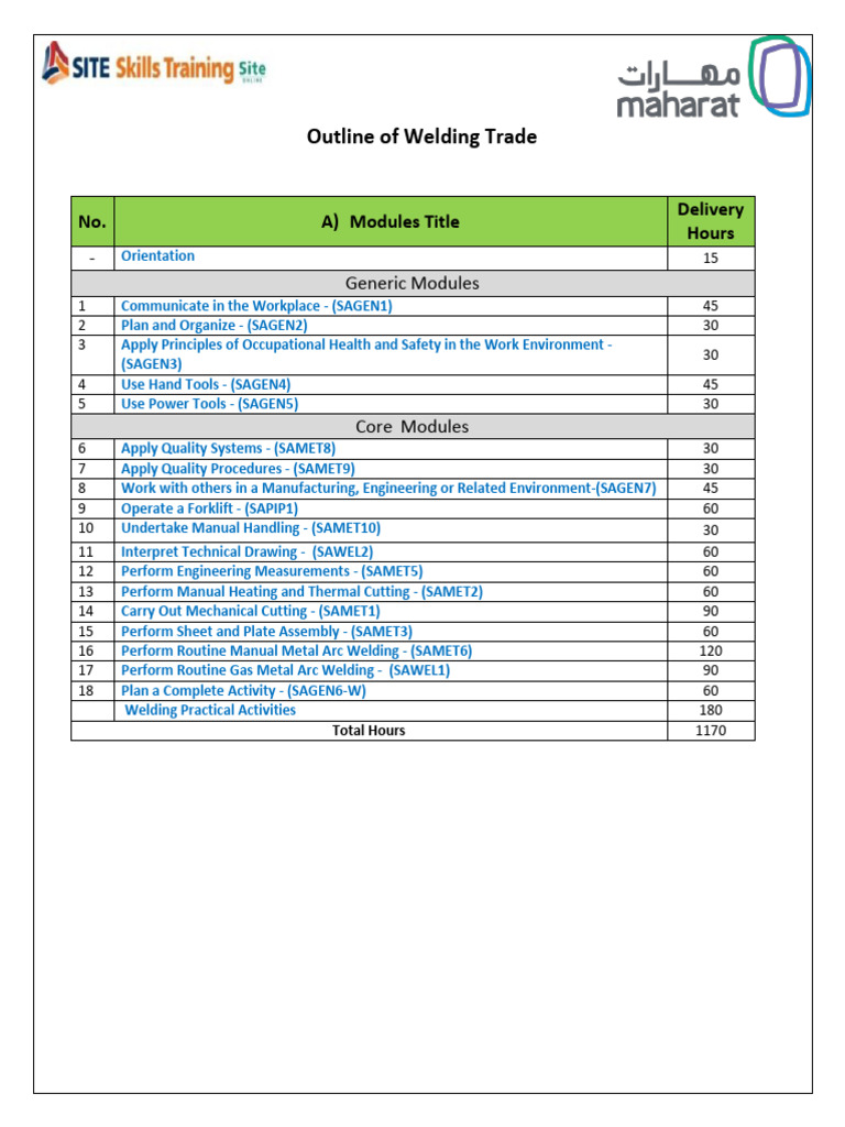 MCTC Trades Outline - Welding | PDF | Welding | Construction