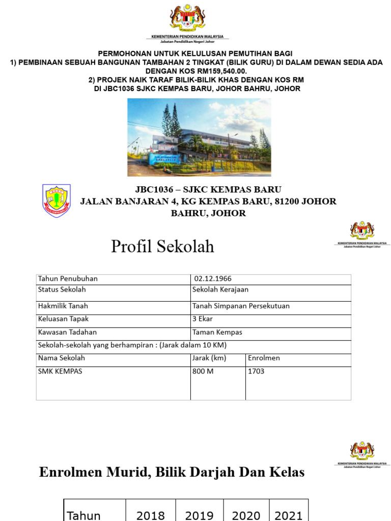 Format Pembentangan Projek Khas 2021 - SJKCKB | PDF