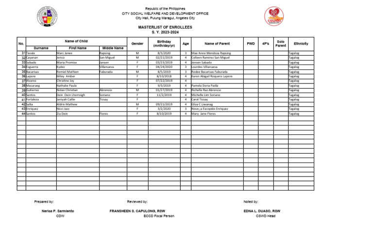 Maam Nerica Master List 2 | PDF | Languages Of Southeast Asia
