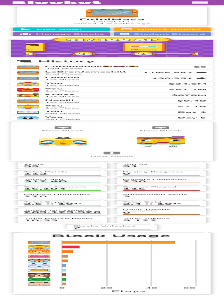 My Stats Blooket | PDF