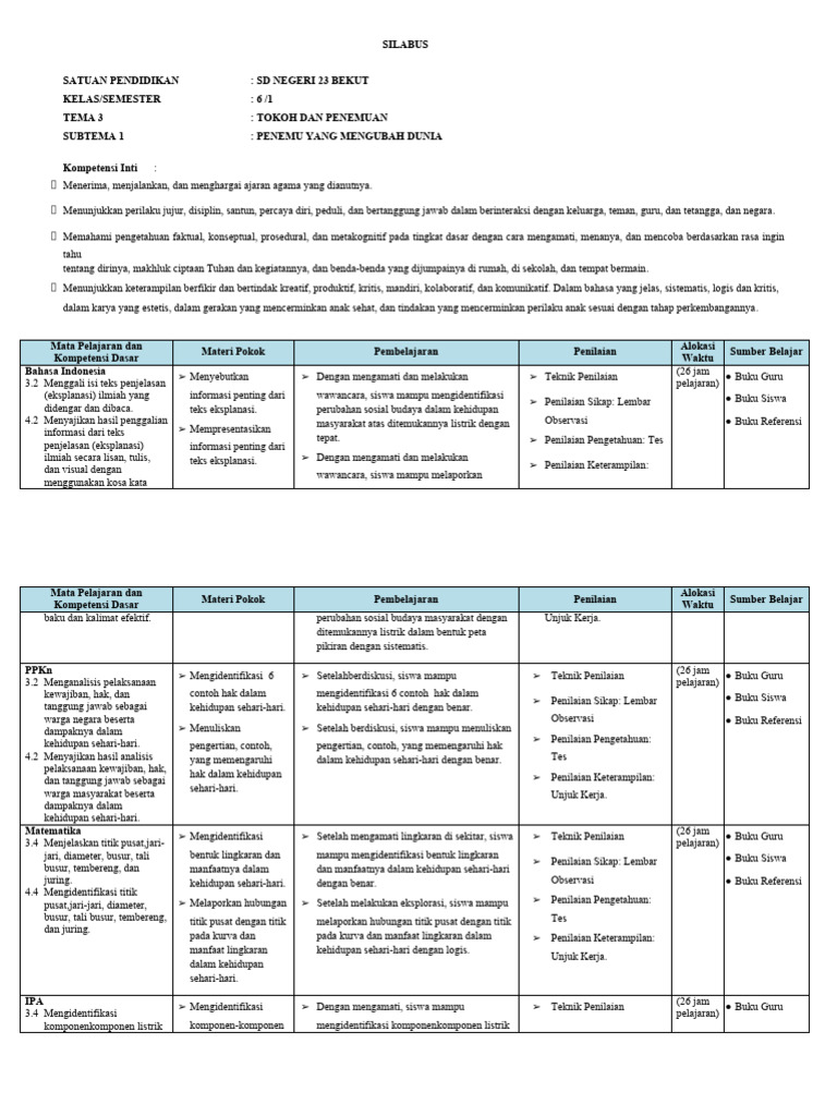 Silabus Kelas 6 Tema 3 | PDF