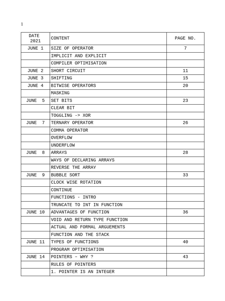 C Class Pdf Pointer Computer Programming Integer Computer Science