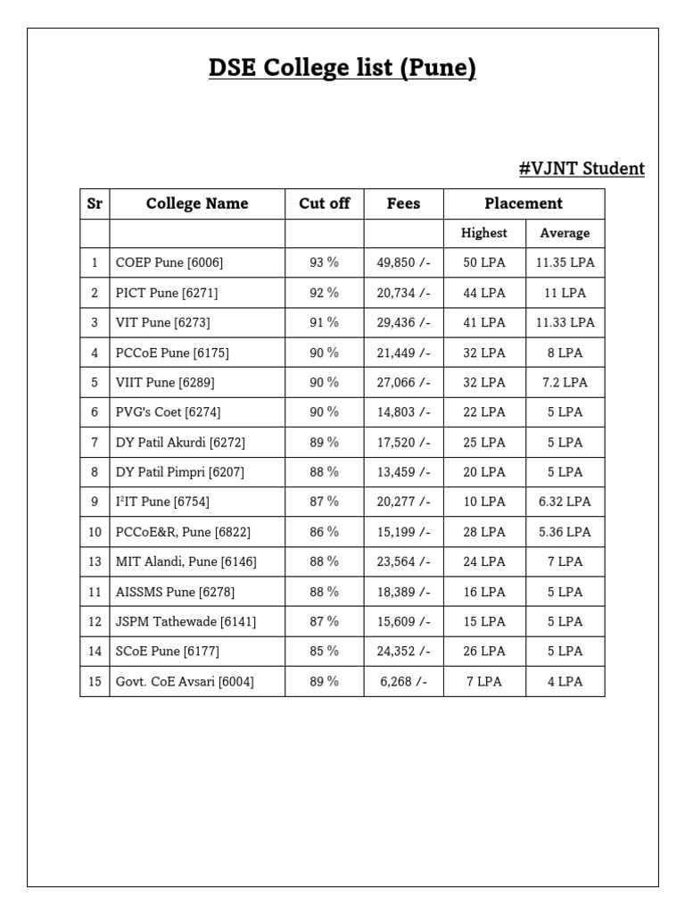 DSE College List Pune (VJNT) | PDF