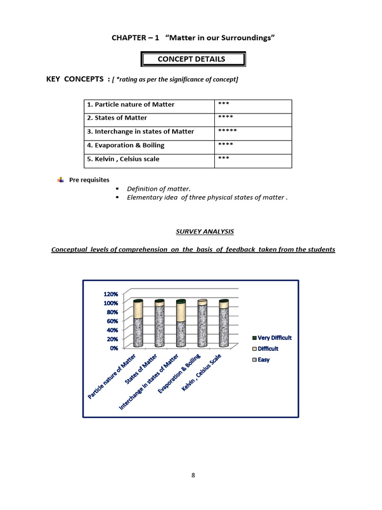 Science 1 Merged | PDF | Mole (Unit) | Evaporation