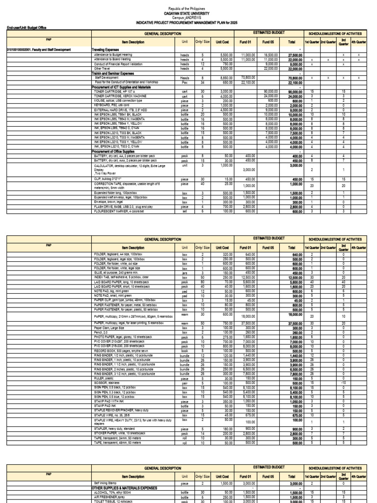 Ppmp Template Pdf Expense