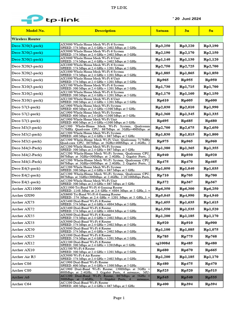 TP-Link Wireless Router Price List | PDF | 4 G | Wi Fi