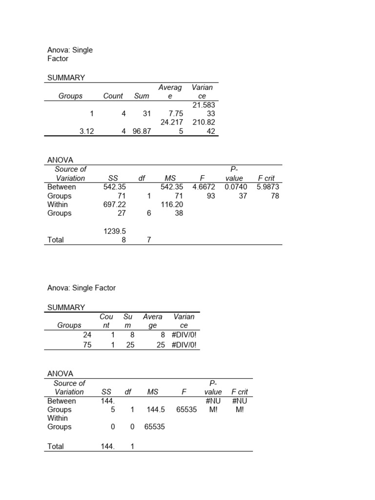 ANOVA Single Factor Analysis Summary | PDF