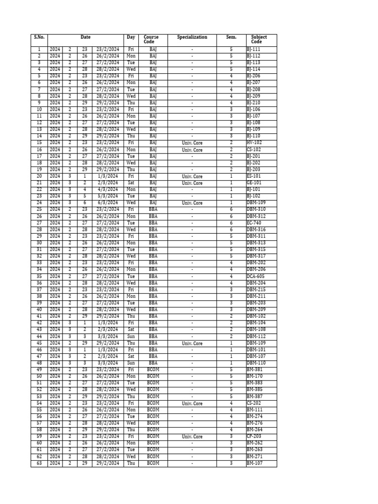 Revised Suresh Gyan Vihar University Distance Time Table ESE Feb-24 ...