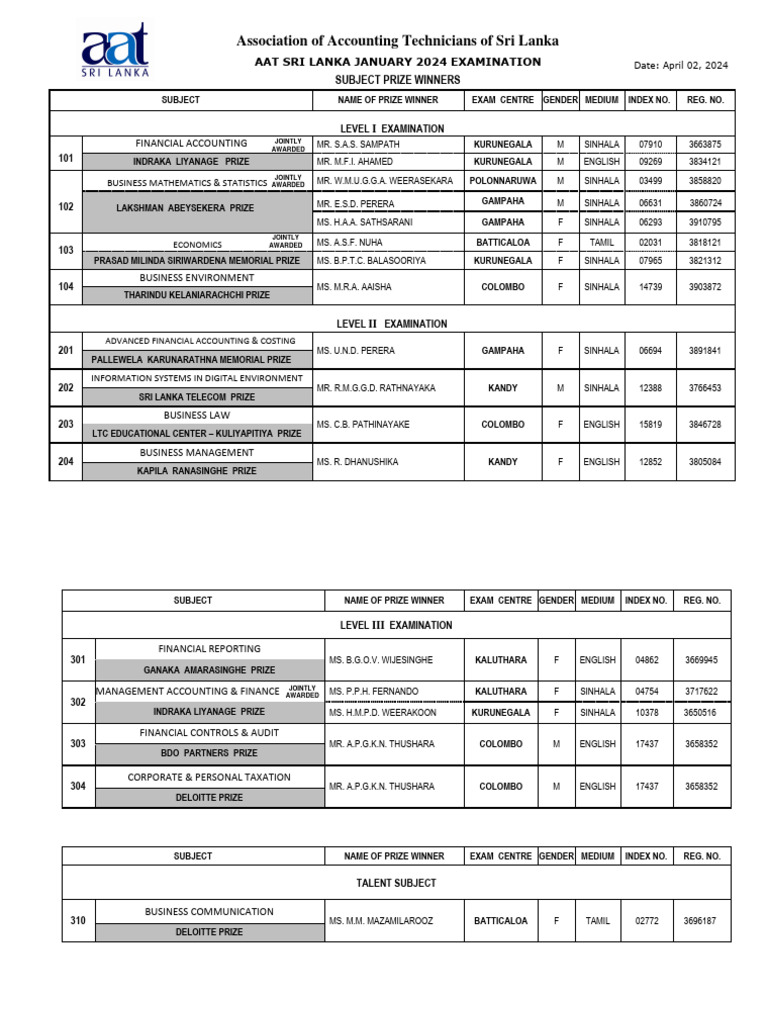 Subject Prize Winners | PDF | Business | Business Economics