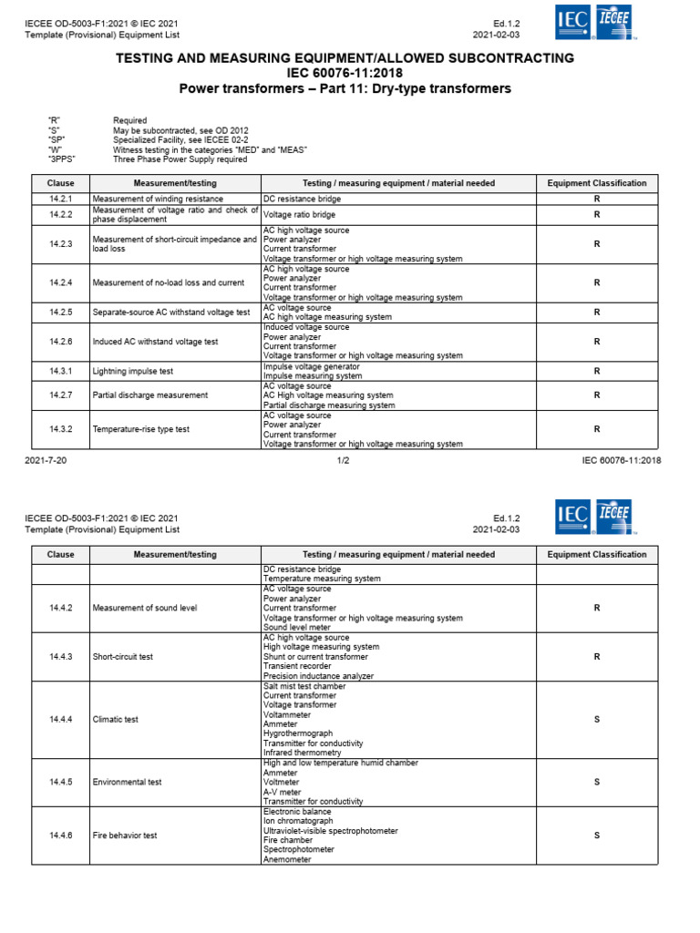 E.L Iec 60076-11-2018 2021-7-20 | PDF | Transformer | Voltage