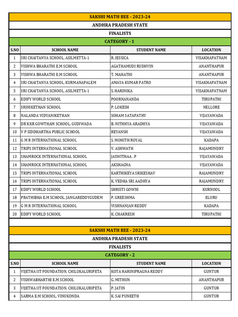 57144660ap Mathbee Finalists | PDF