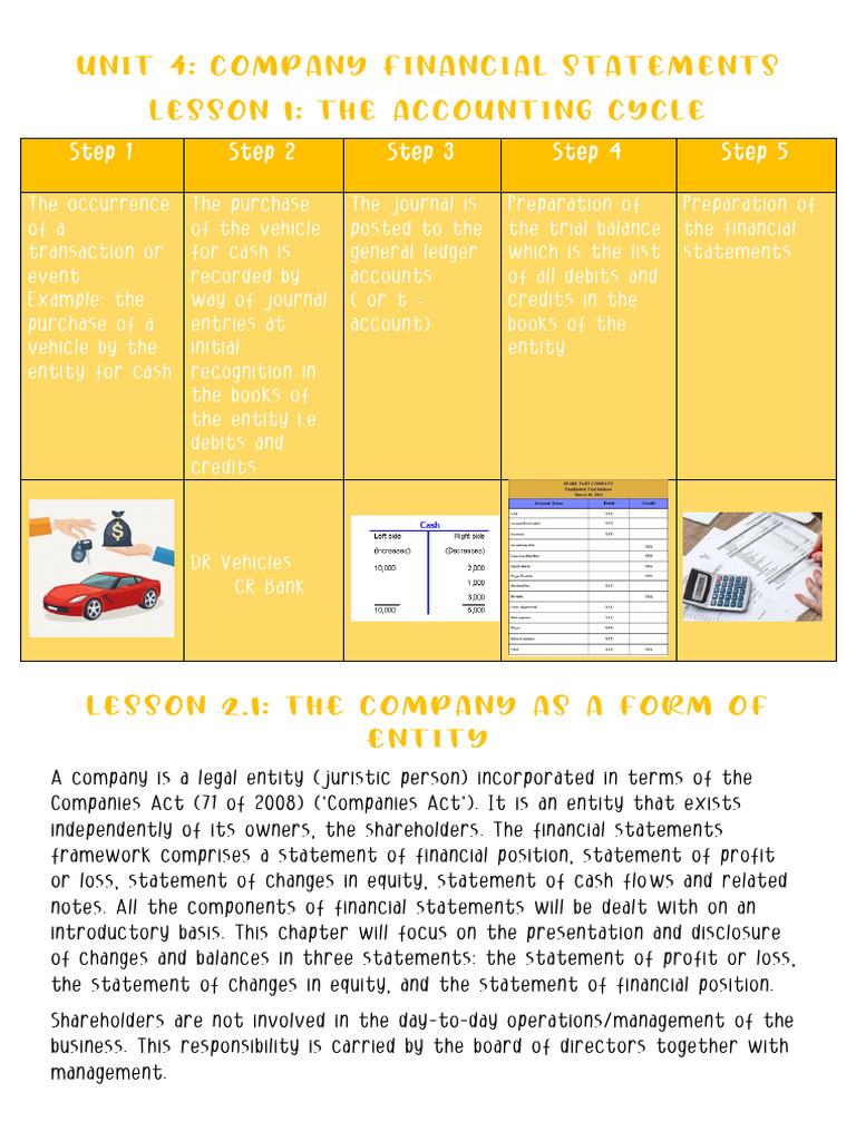 Unit 4 summary | PDF | Balance Sheet | Debits And Credits