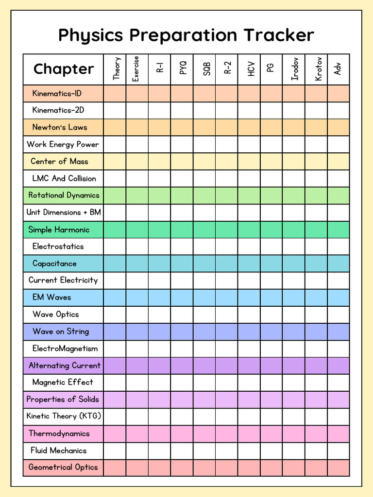 Student Grade Tracker A4 Document in Colorful Table Style | PDF | Chemistry | Integral