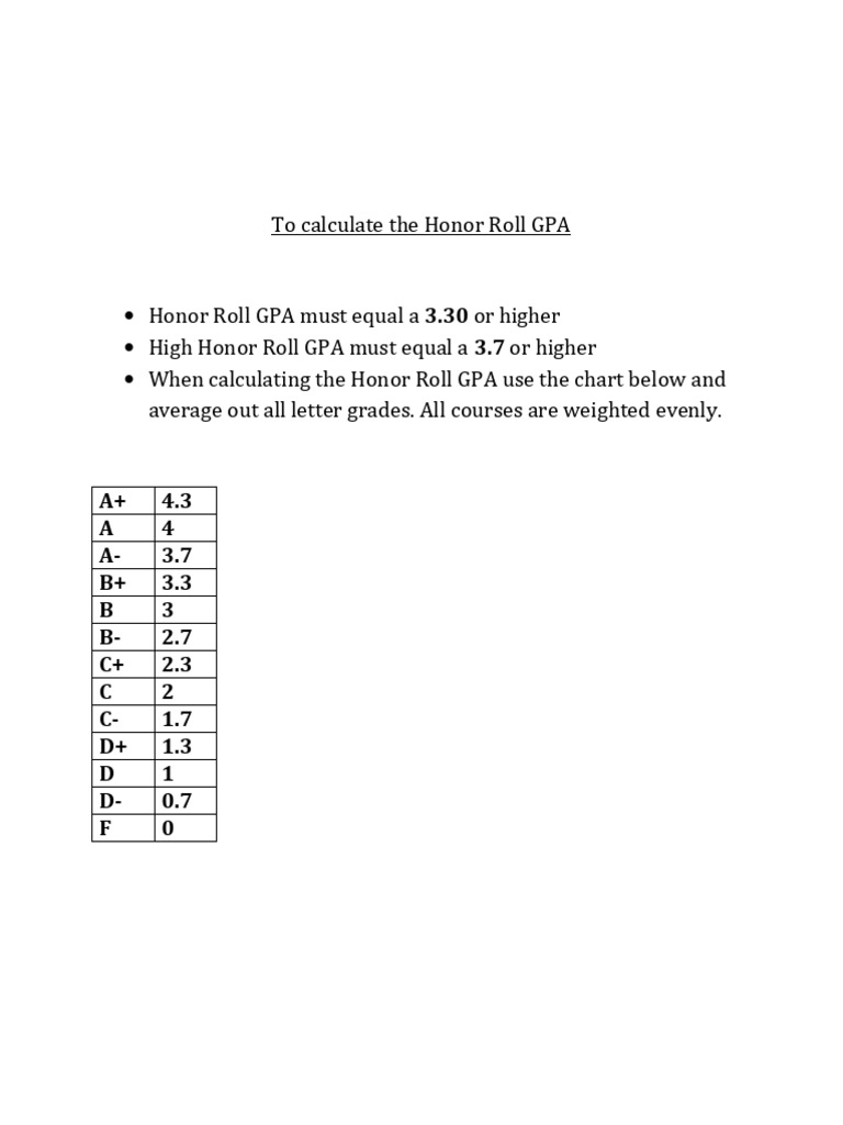 To Calculate The Honor Roll GPA | PDF