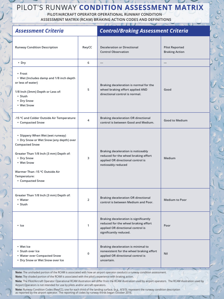 NBAA TALPA Quick Reference Card 2018 | PDF | Snow | Runway