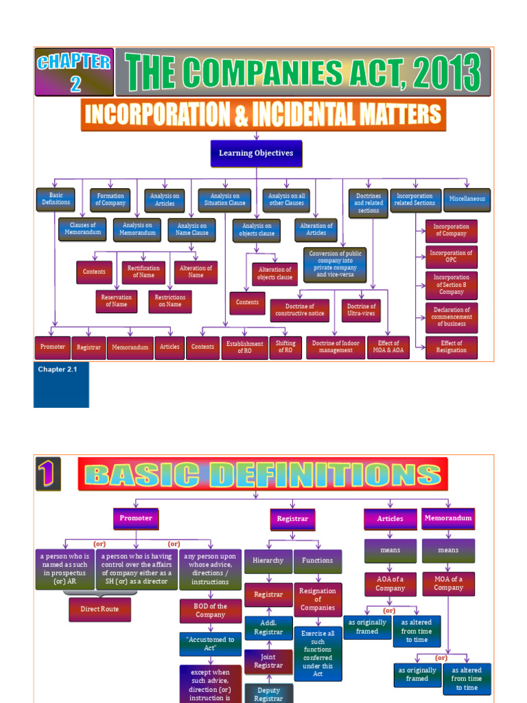 Incorporation Chart Notes | PDF | Guarantee | Business Law