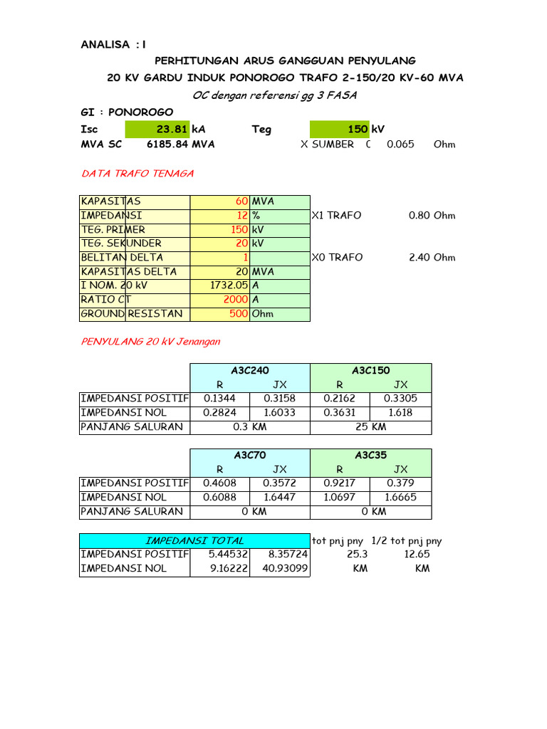 Perhit Training Ihs GTT-1 | PDF